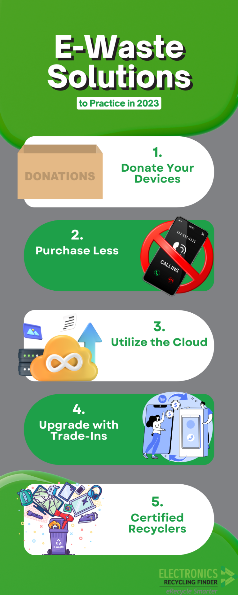 E-Waste Solutions for 2023 and Beyond - ShredTronics