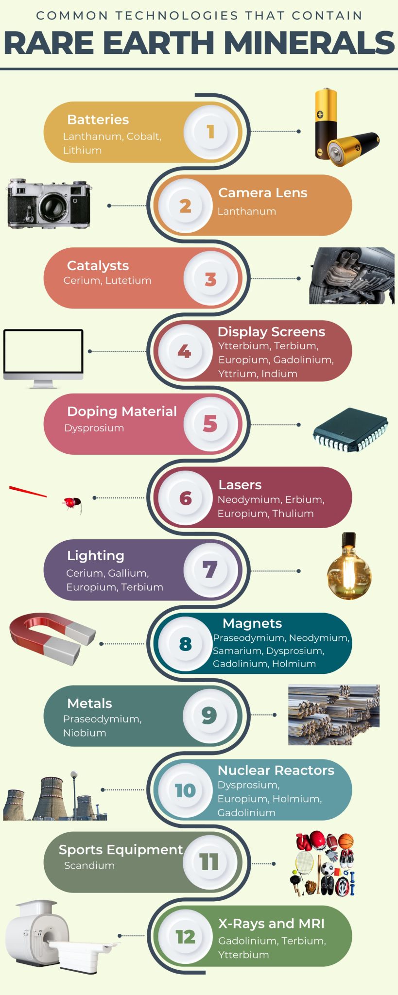What Rare Earth Minerals are Used For - ShredTronics