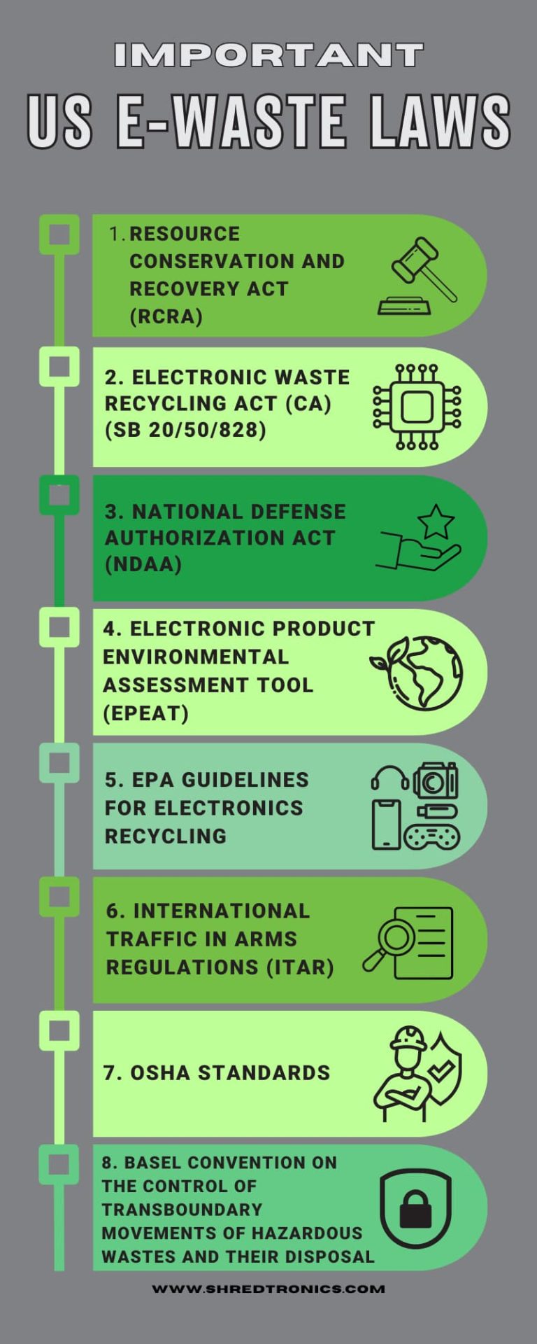 8 E-Waste Laws for Sustainable Electronics Disposal - ShredTronics