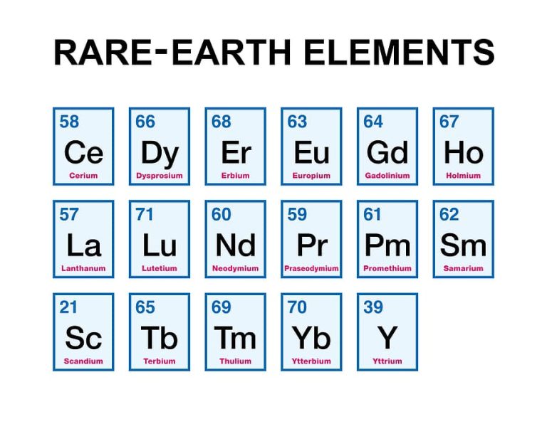 Rare Earth Recycling: The Present and Future - ShredTronics